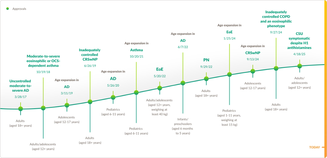 Sanofi - Products - Specialty Care - DUPIXENT® (DUPILUMAB)® (dupilumab)