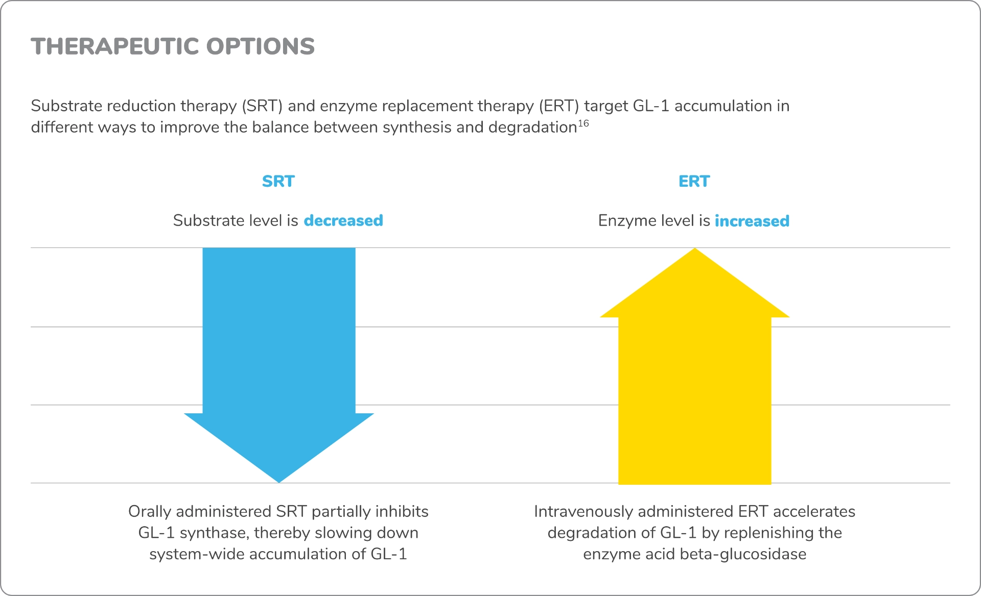 Gaucher Disease Treatment Landscape - Sanofi Specialty Care