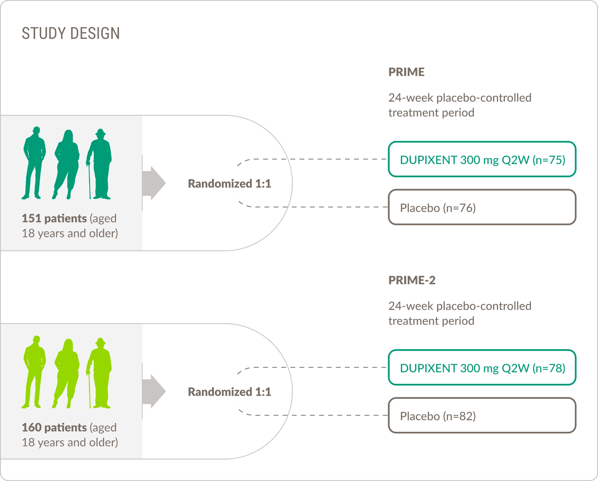 DUPIXENT® (DUPILUMAB)® (dupilumab) for PN - Sanofi Specialty Care