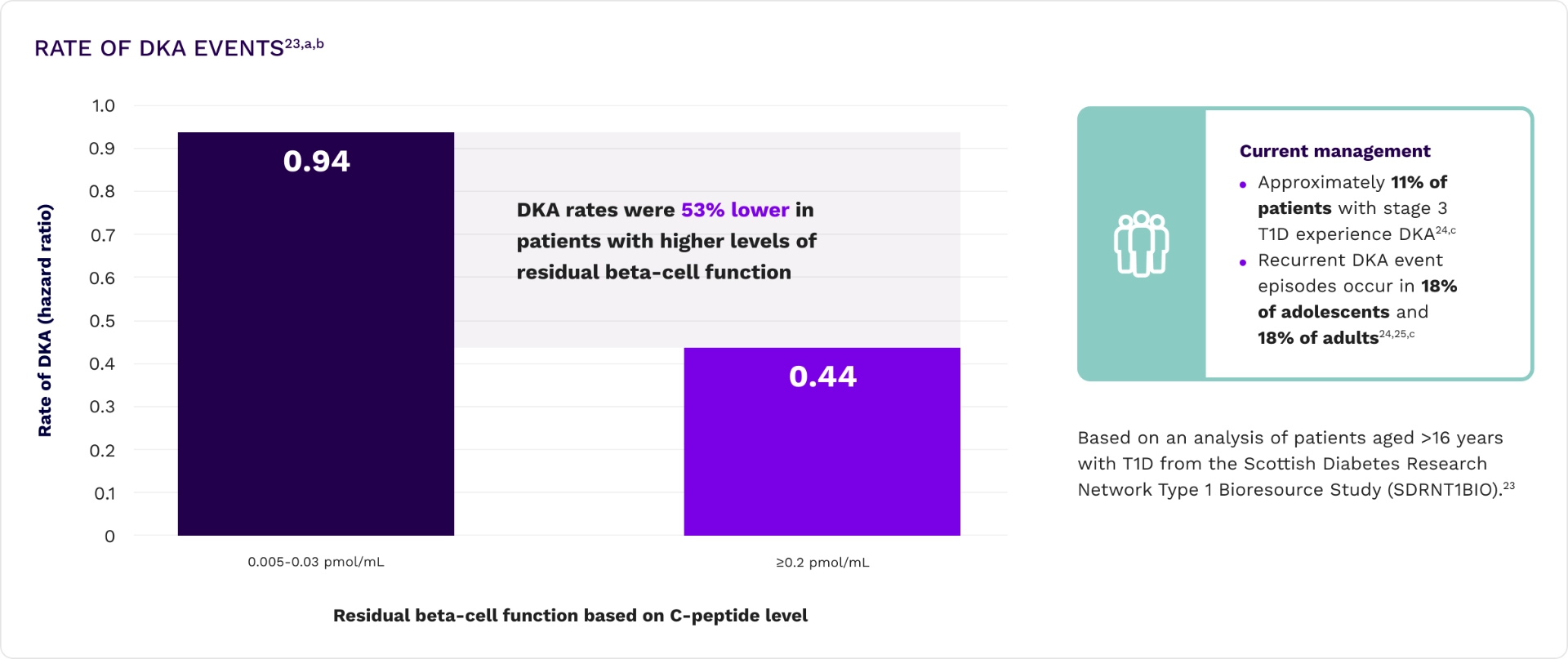 Sanofi - Therapeutic Areas - Type 1 Diabetes