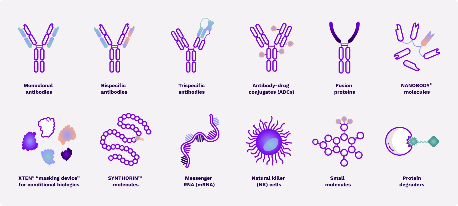 Sanofi - Therapeutic Areas - Oncology